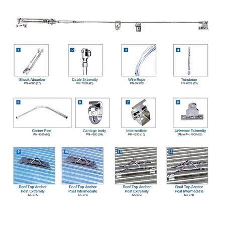 Horizon PN 4000 - QSS Safety Products