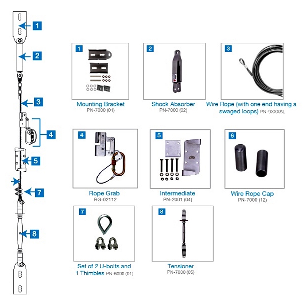Vertex PN 7000 - QSS Safety Products