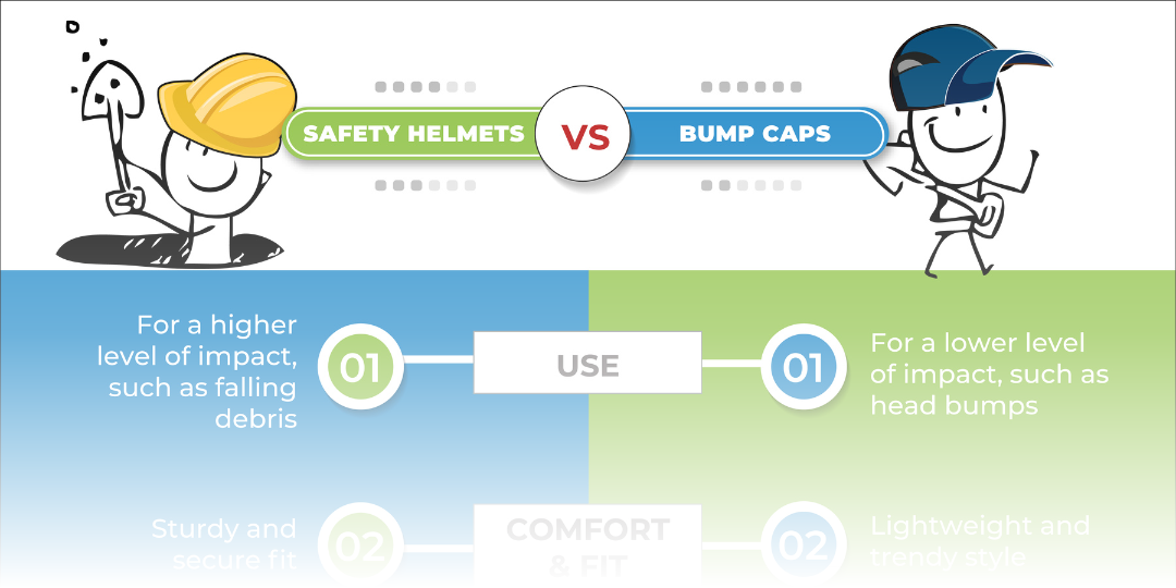 Safety Helmets vs. Bump Caps - QSS Safety Products